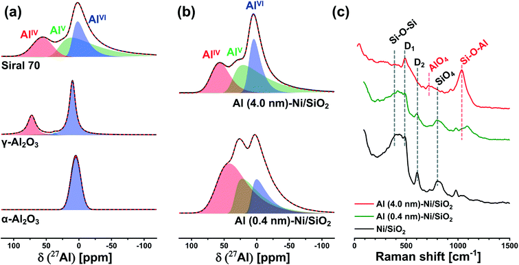Structural insight into an atomic layer deposition (ALD) grown Al 2 O 3 ...