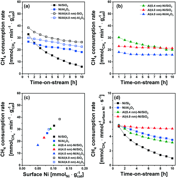 Structural insight into an atomic layer deposition (ALD) grown Al 2 O 3 ...