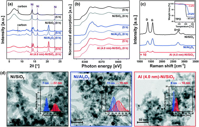 Structural insight into an atomic layer deposition (ALD) grown Al 2 O 3 ...