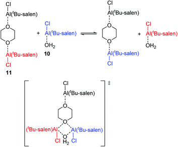 Structural analysis of five-coordinate aluminium(salen) complexes and ...