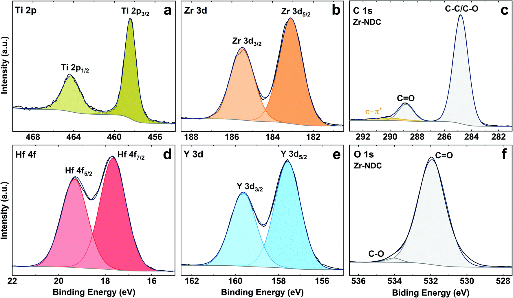 Molecular layer deposition of photoactive metal-naphthalene hybrid thin ...