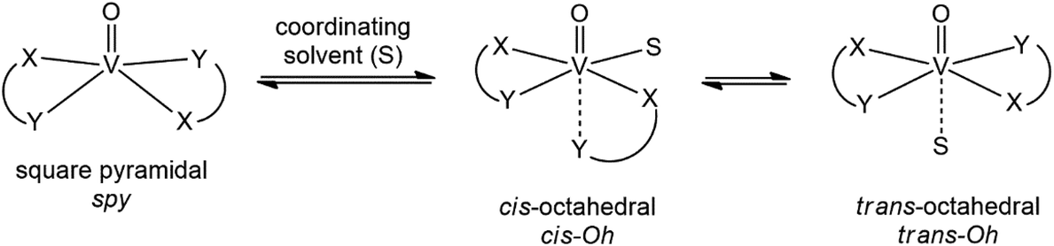 Influence of temperature on the equilibria of oxidovanadium( iv ...