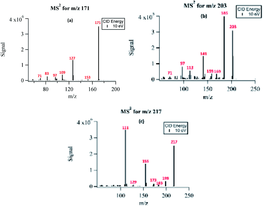 Photo-oxidation of pinic acid in the aqueous phase: a mechanistic ...