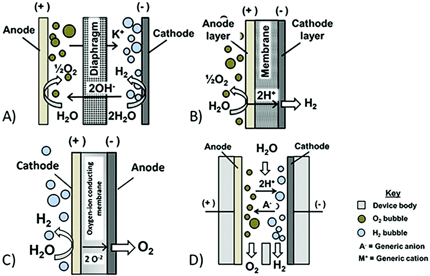 Challenges in the use of hydrogen for maritime applications - Energy ...