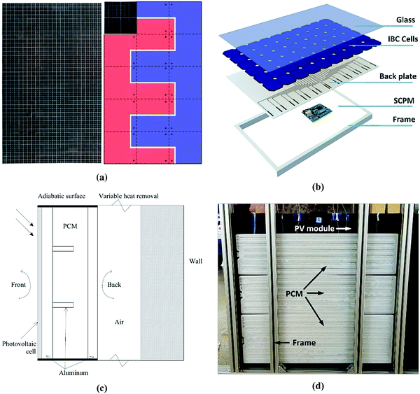 Photovoltatronics: intelligent PV-based devices for energy and ...