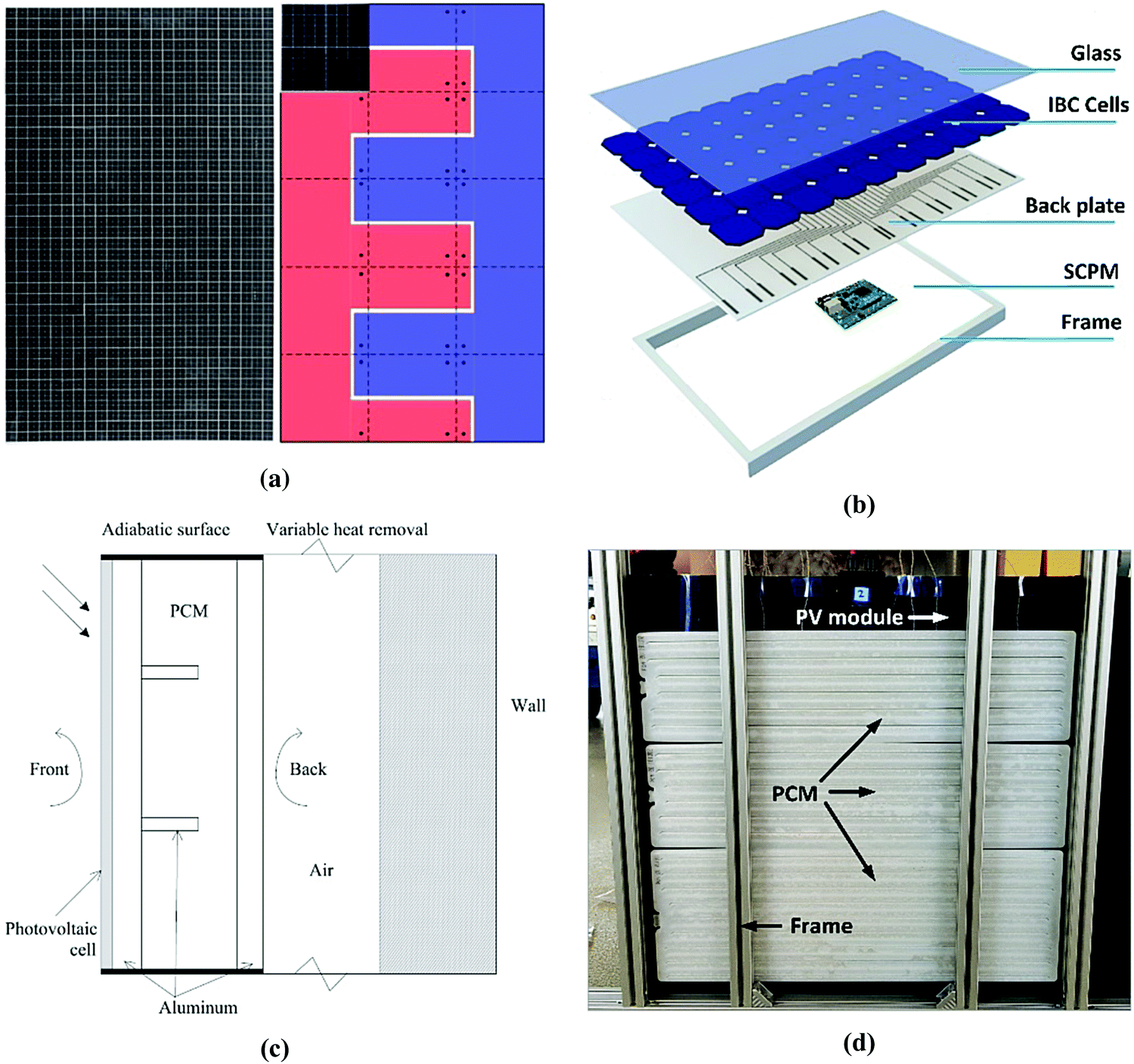 Photovoltatronics: intelligent PV-based devices for energy and ...
