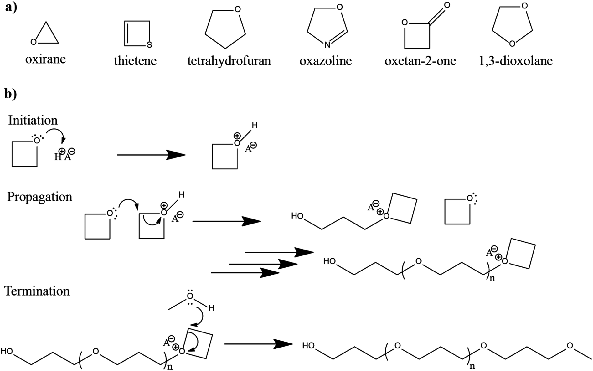 In situ polymerization process: an essential design tool for lithium ...