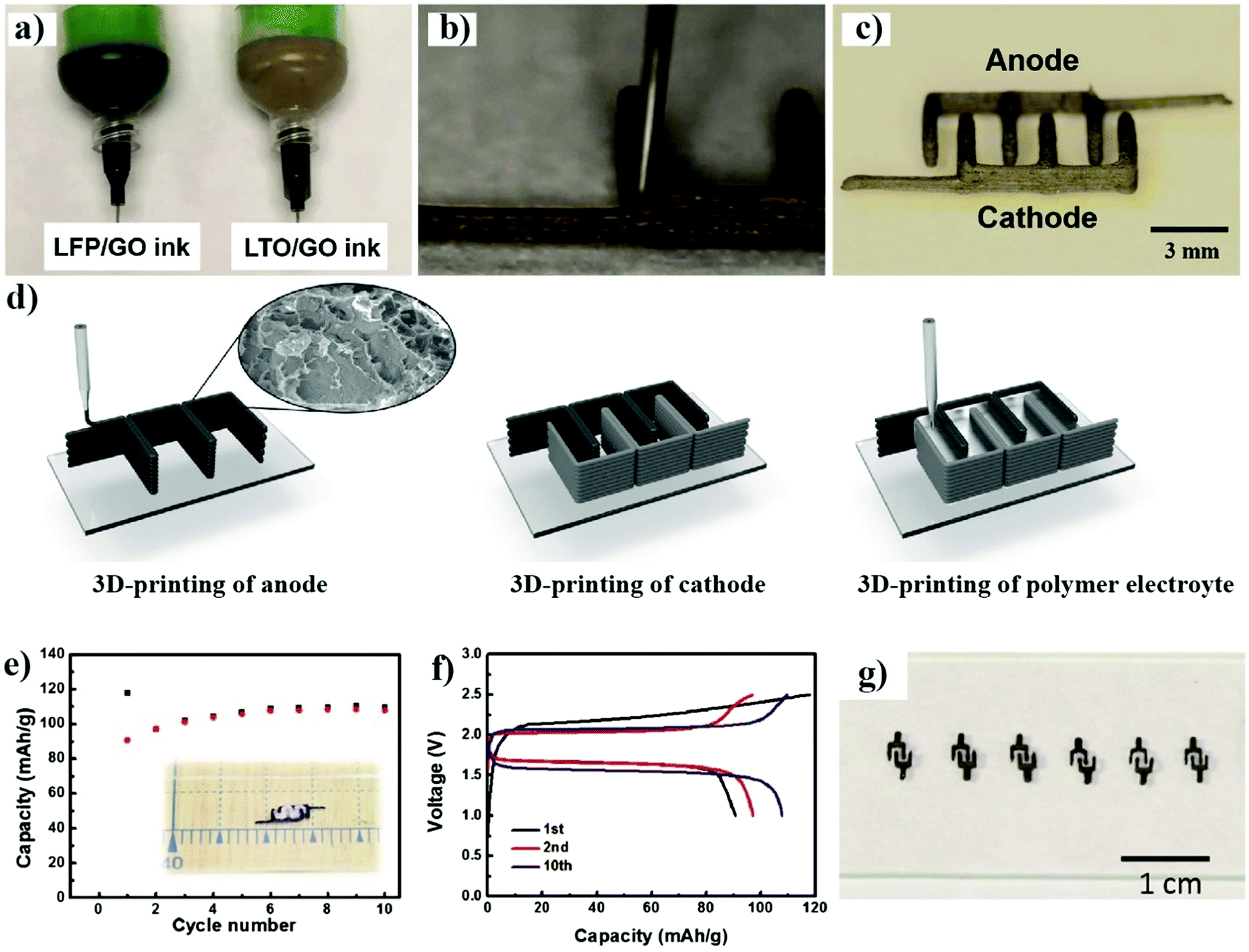 In situ polymerization process: an essential design tool for lithium ...