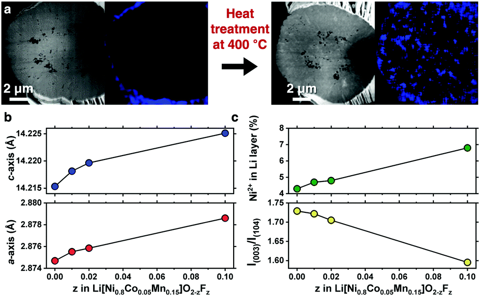 Cation ordered Ni-rich layered cathode for ultra-long battery life ...