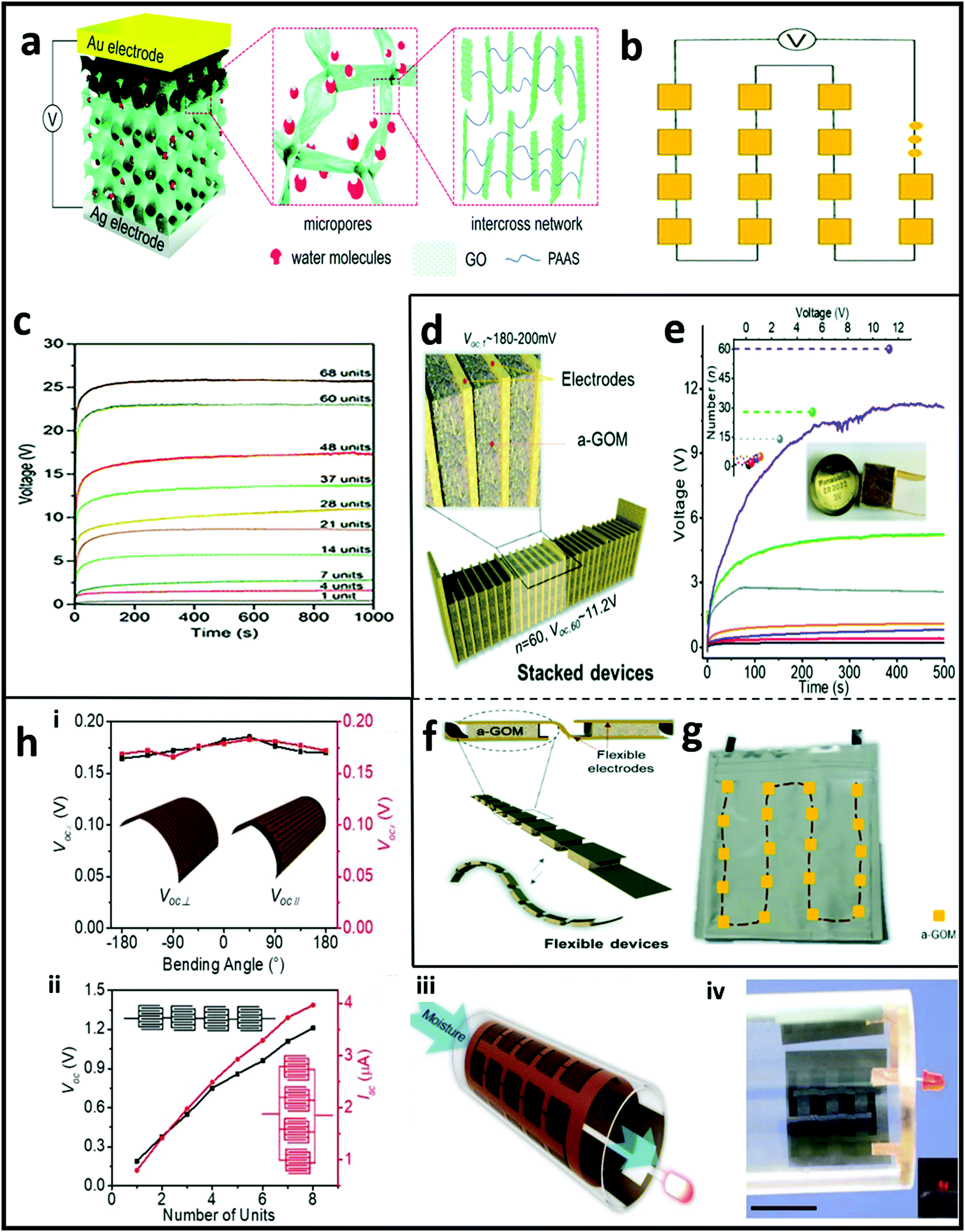 Up-scalable emerging energy conversion technologies enabled by 2D ...