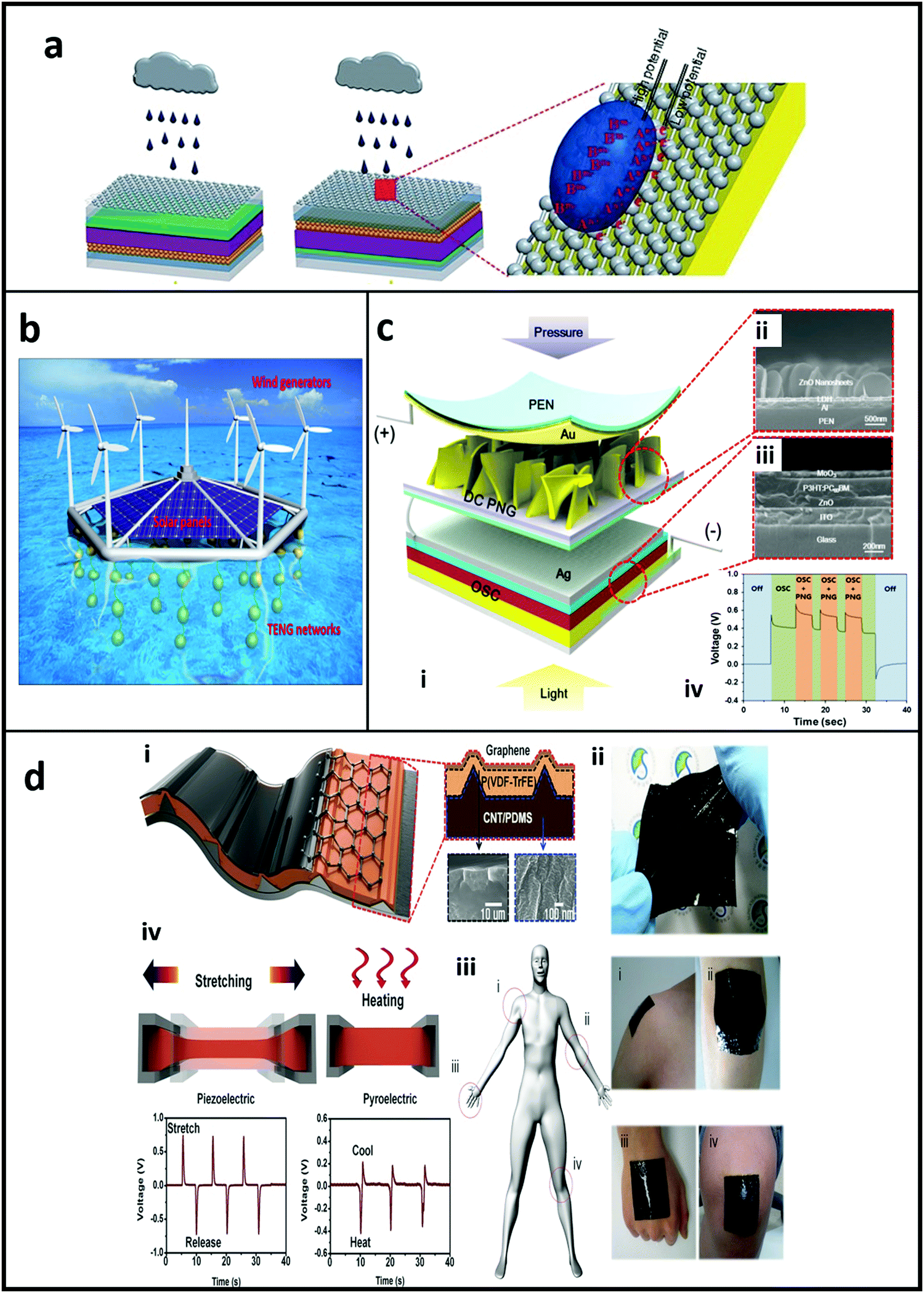 Up-scalable emerging energy conversion technologies enabled by 2D ...