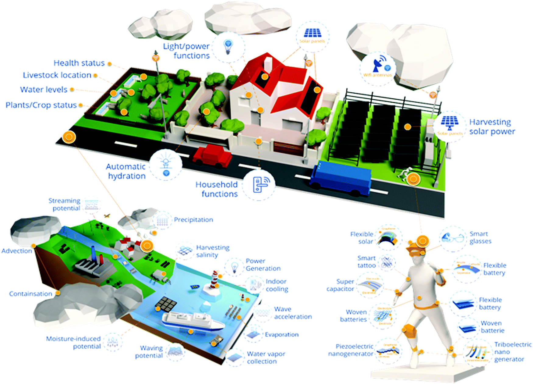 Up-scalable emerging energy conversion technologies enabled by 2D ...