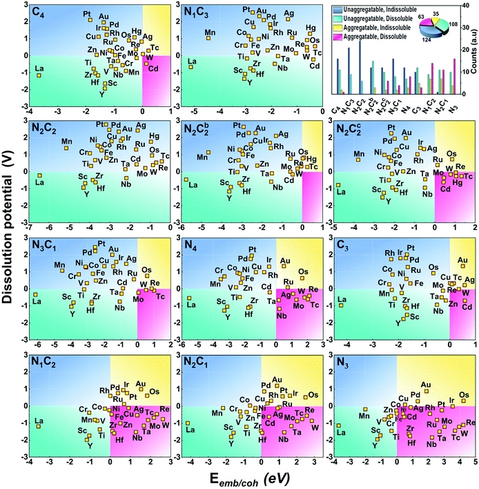 Tuning metal single atoms embedded in N x C y moieties toward high ...