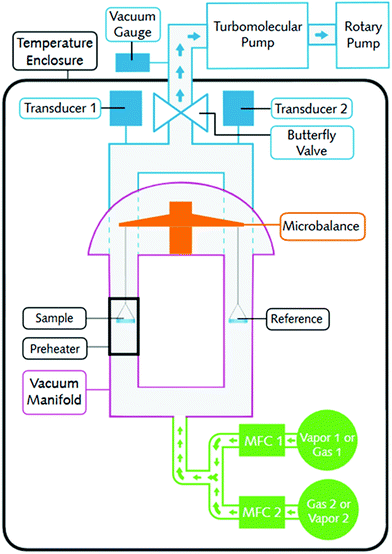 The impact of binary water–CO 2 isotherm models on the optimal ...