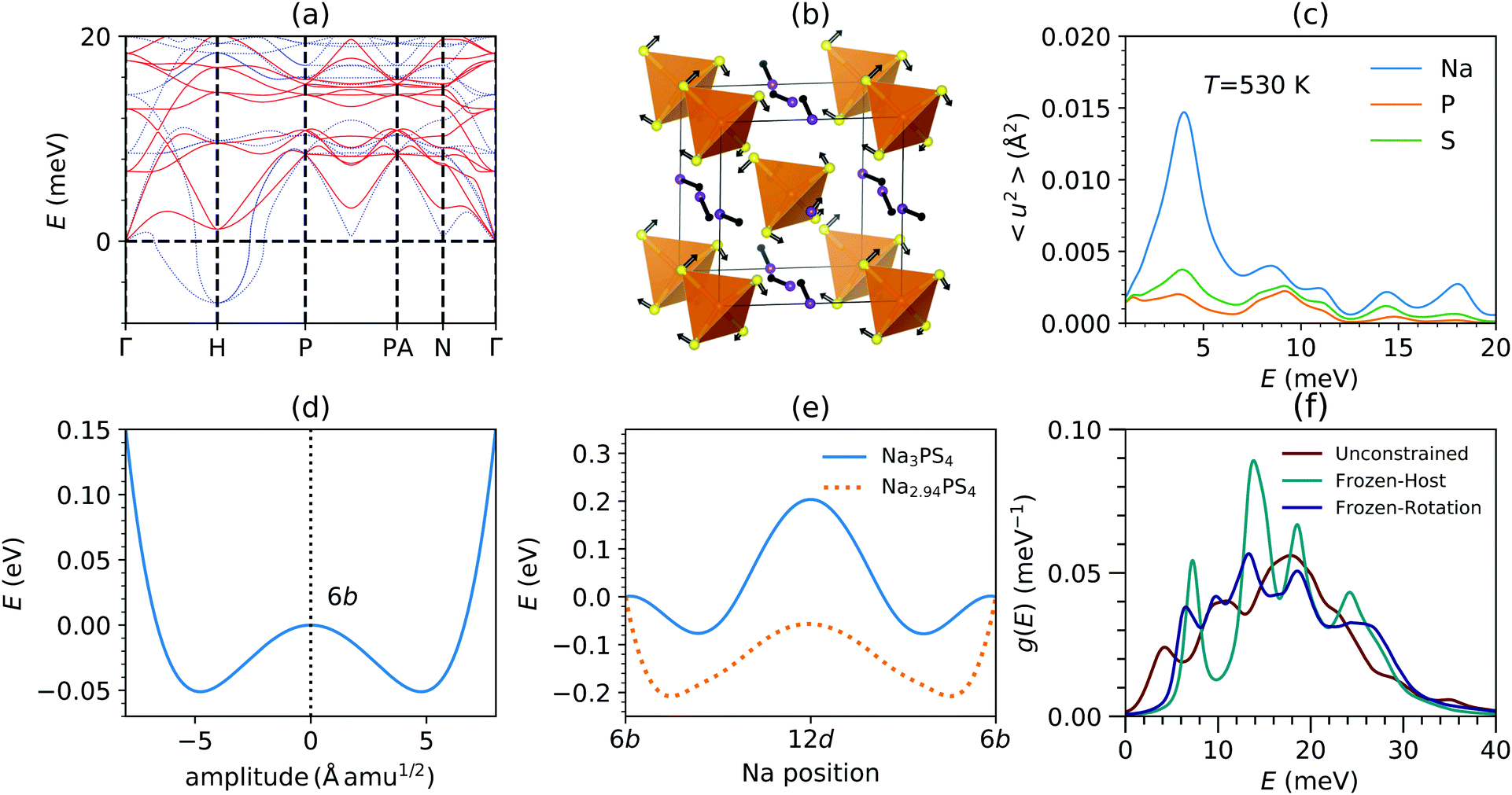 Fast Na diffusion and anharmonic phonon dynamics in superionic Na 3 PS ...