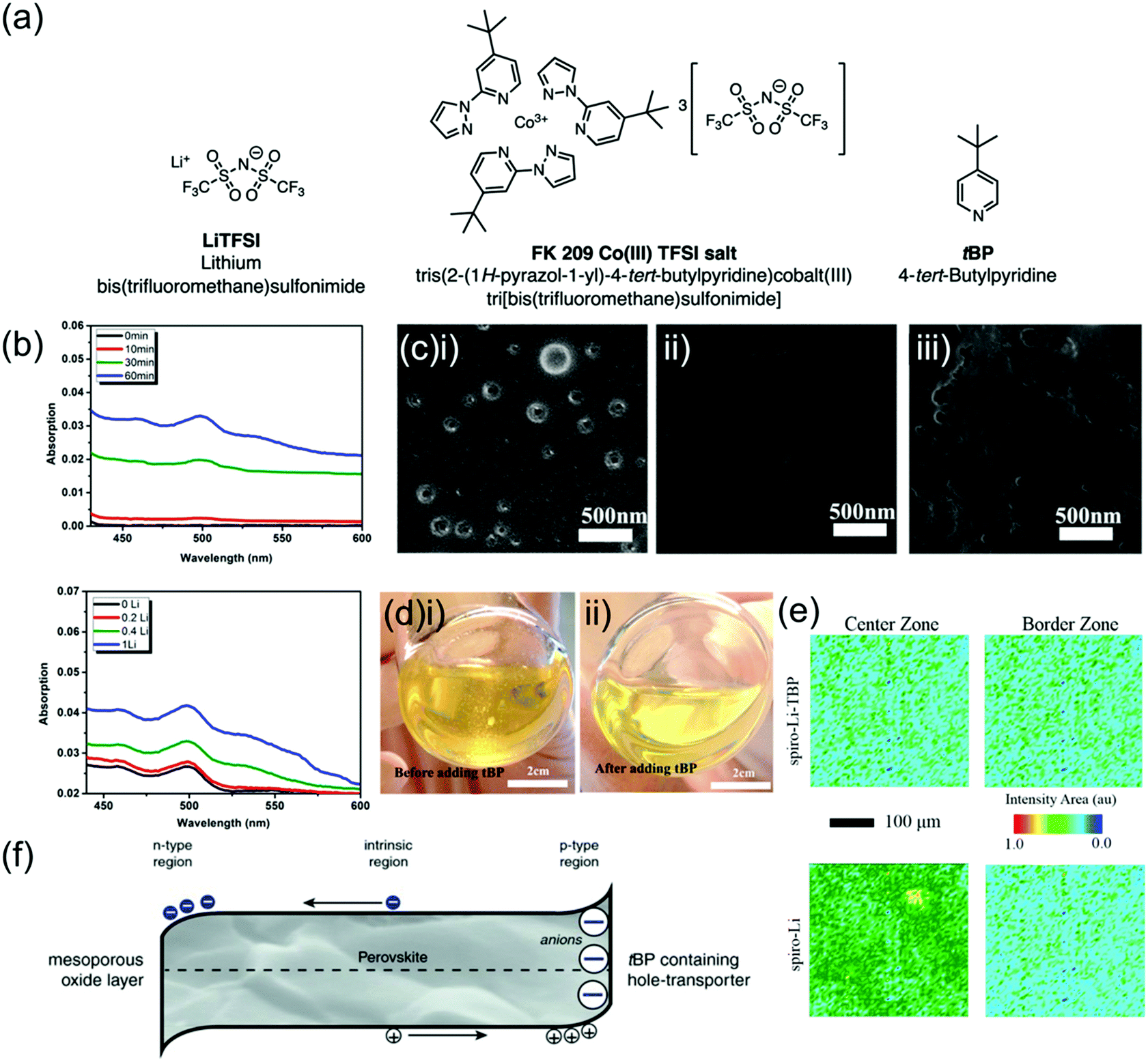 Lessons learned from spiro-OMeTAD and PTAA in perovskite solar cells ...