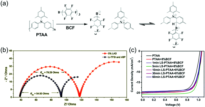 Lessons learned from spiro-OMeTAD and PTAA in perovskite solar cells ...