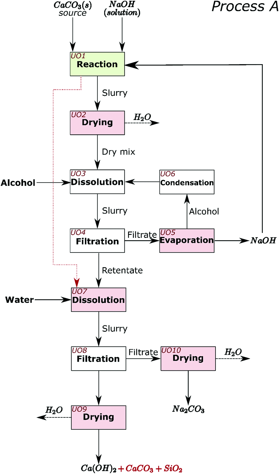 Decarbonisation of calcium carbonate at atmospheric temperatures and ...