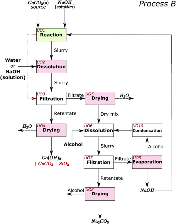 Decarbonisation of calcium carbonate at atmospheric temperatures and ...