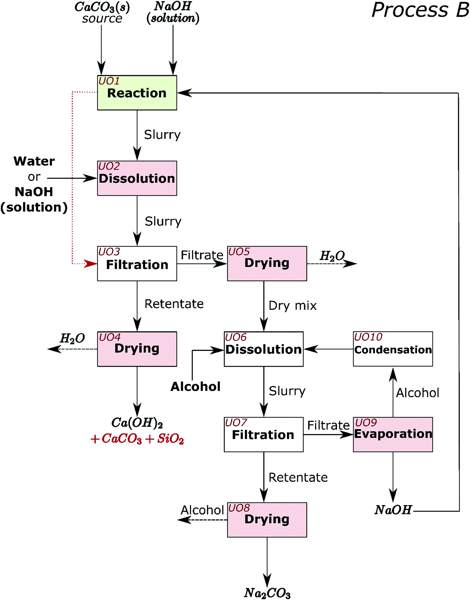 Decarbonisation of calcium carbonate at atmospheric temperatures and ...