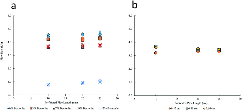 Development of trash exclusion for mechanized pit latrine emptying ...