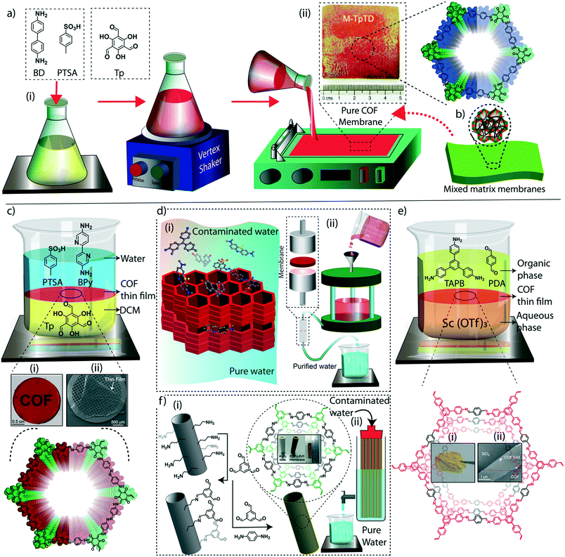 Macroscopic covalent organic framework architectures for water ...