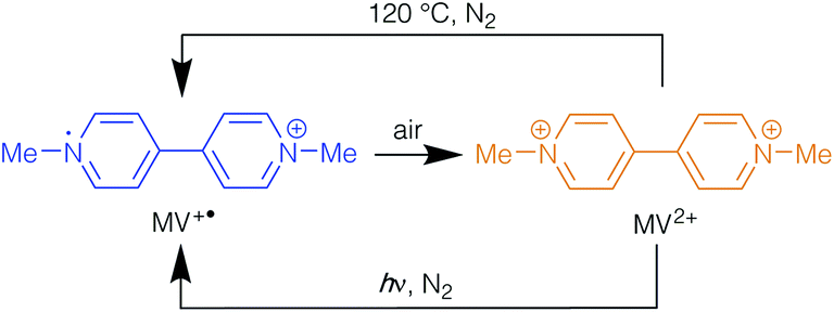 Inclusion of viologen cations leads to switchable metal–organic ...