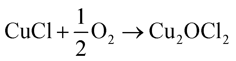 The interaction of CO with a copper( ii ) chloride oxy-chlorination ...