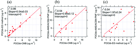 An evaluation of source apportionment of fine OC and PM 2.5 by multiple ...