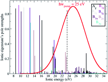 Quantum electronic coherences by attosecond transient absorption ...