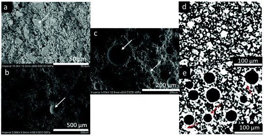 Effect of micro-aeration on the mechanical behaviour of chocolates and ...