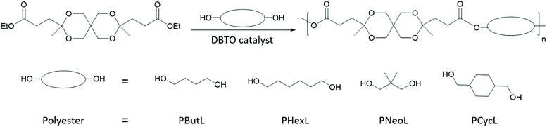 Biobased aliphatic polyesters from a spirocyclic dicarboxylate monomer ...