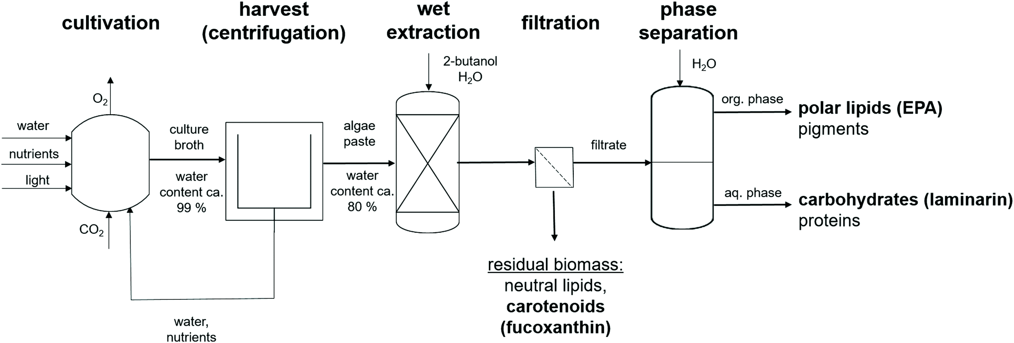 Computer-aided solvent screening for the fractionation of wet ...