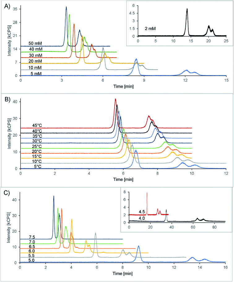 Determination of the naturally occurring vanadium-complex amavadin in ...