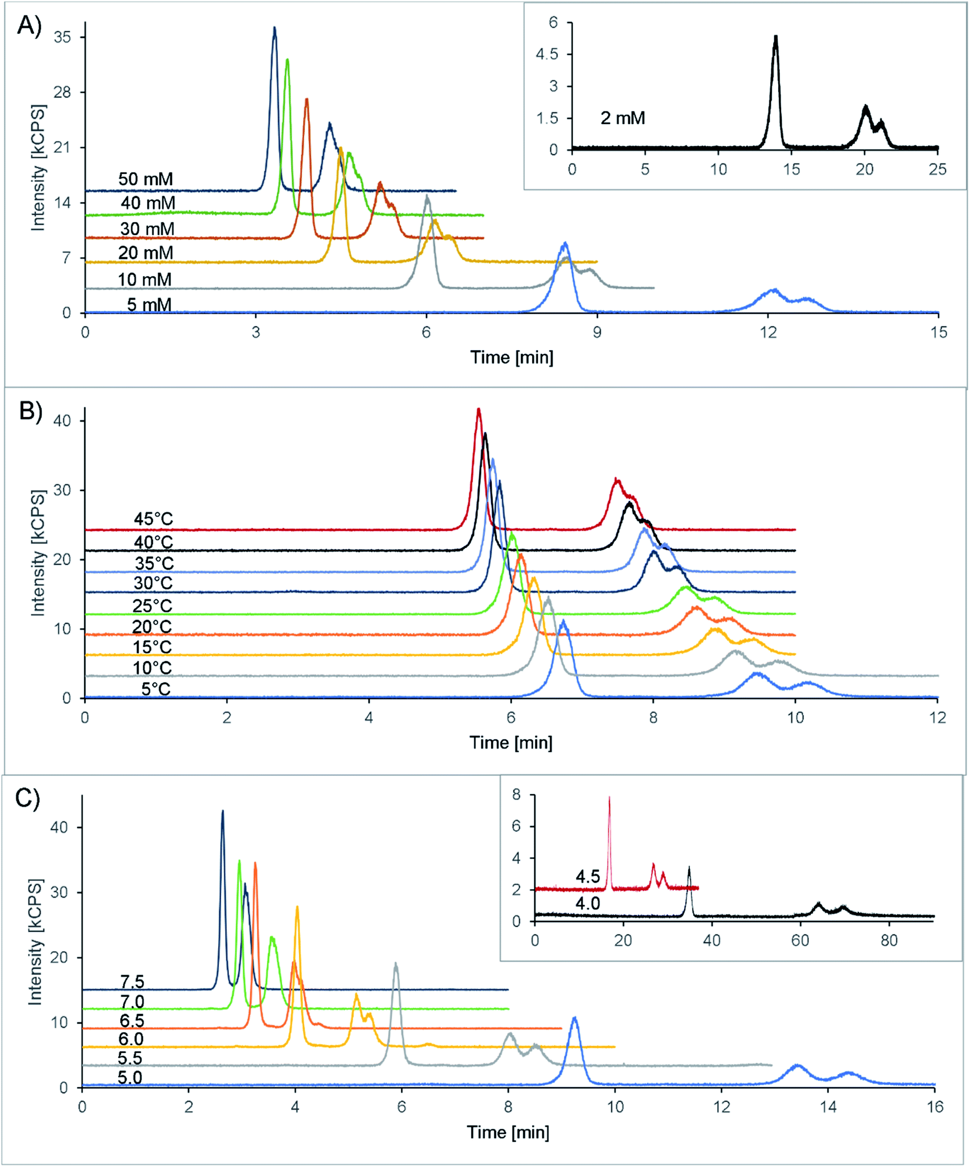 Determination of the naturally occurring vanadium-complex amavadin in ...
