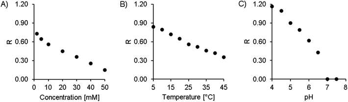 Determination of the naturally occurring vanadium-complex amavadin in ...