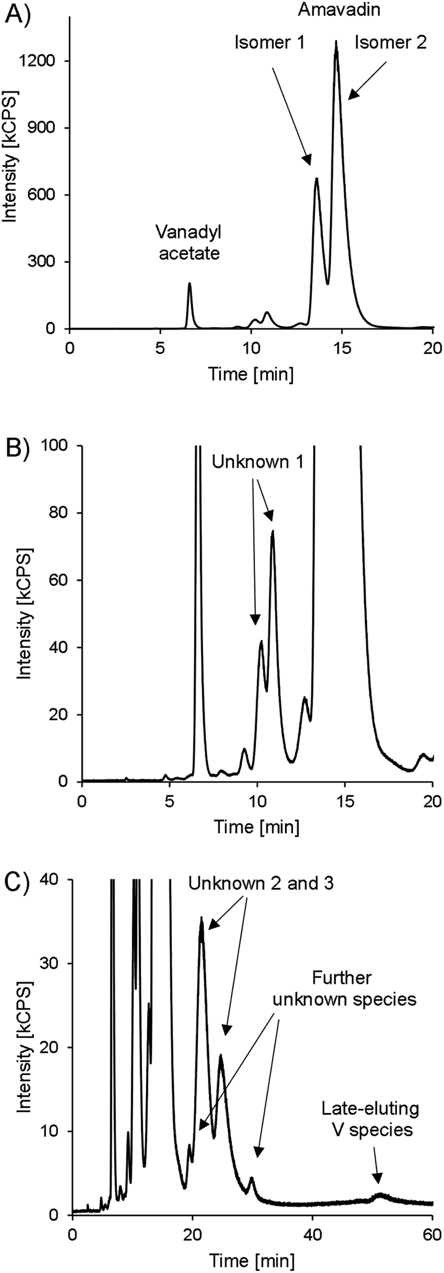 Determination of the naturally occurring vanadium-complex amavadin in ...
