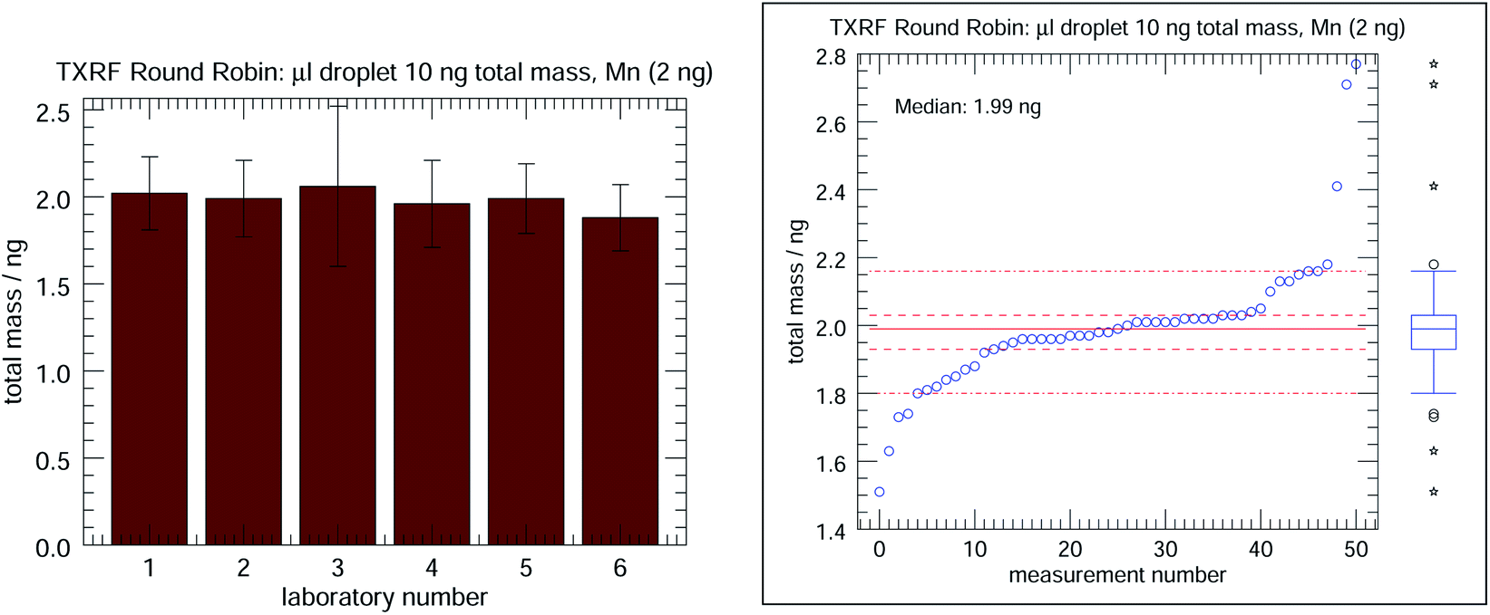 A round robin test for total reflection X-ray fluorescence analysis ...