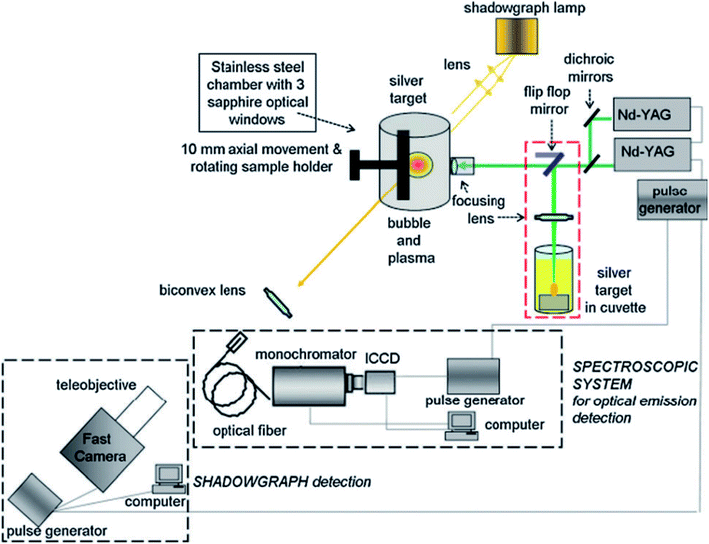 Nanoparticles in analytical laser and plasma spectroscopy – a review of ...