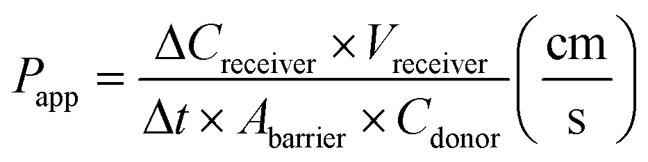 High throughput transepithelial electrical resistance (TEER ...