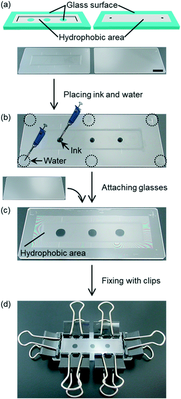 A simple and reversible glass–glass bonding method to construct a ...