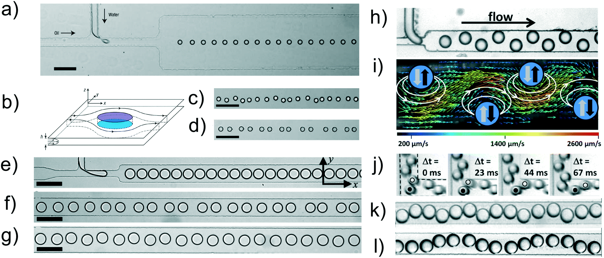 Microfluidic formation of crystal-like structures - Lab on a Chip (RSC ...