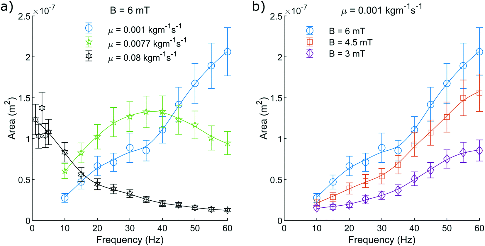 Correction Microfluidic Devices Powered By Integrated Elasto Magnetic Pumps Lab On A Chip