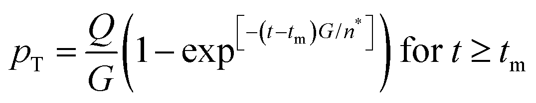 LaMer's 1950 model of particle formation: a review and critical ...