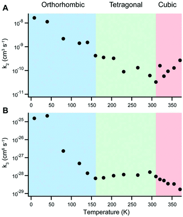 Polymorphism in metal halide perovskites - Materials Advances (RSC ...