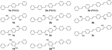 Amplified spontaneous emission from oligo( p -phenylenevinylene ...