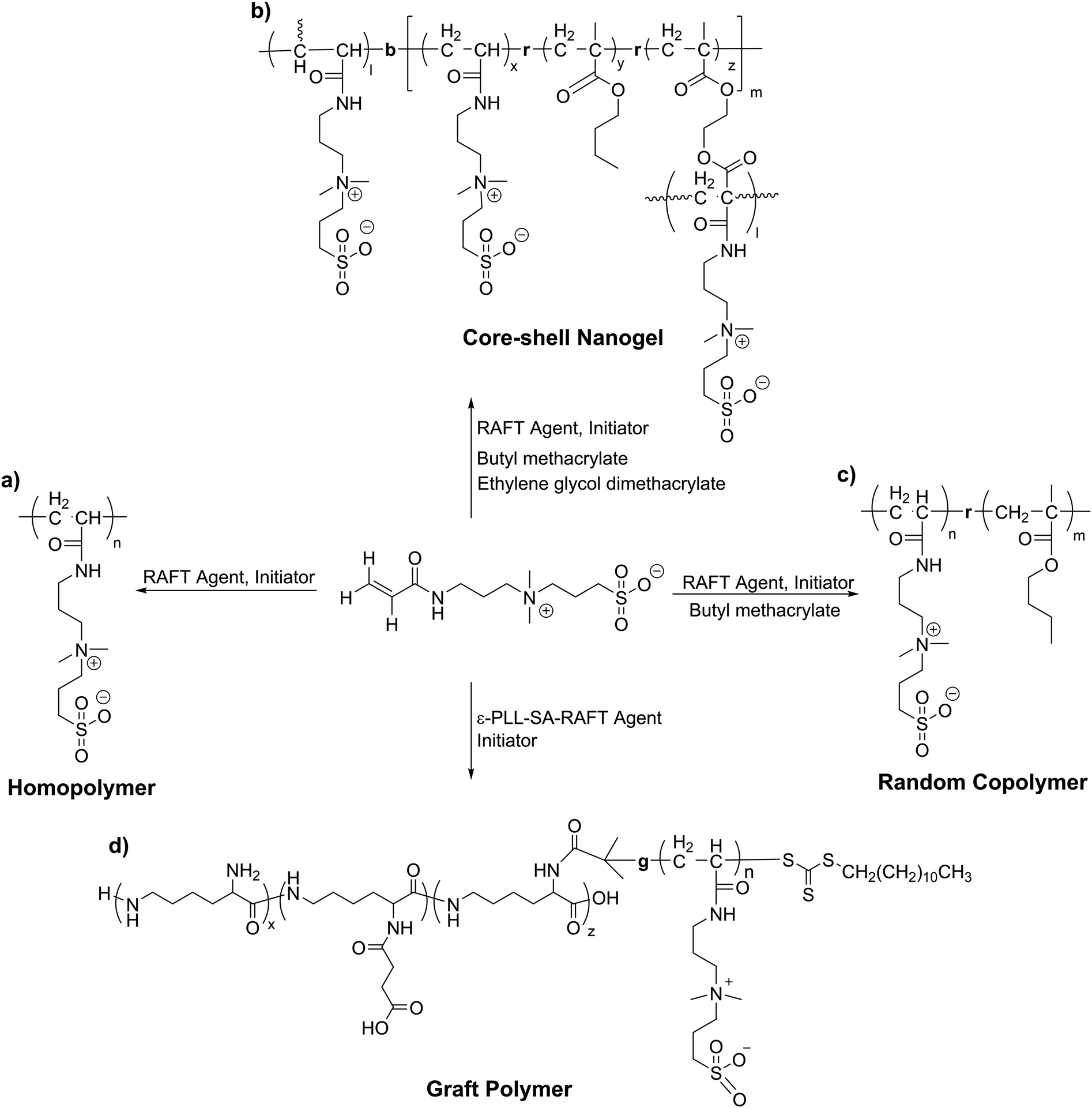 Review of the current state of protein aggregation inhibition from a ...