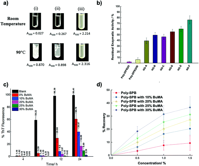 Review of the current state of protein aggregation inhibition from a ...