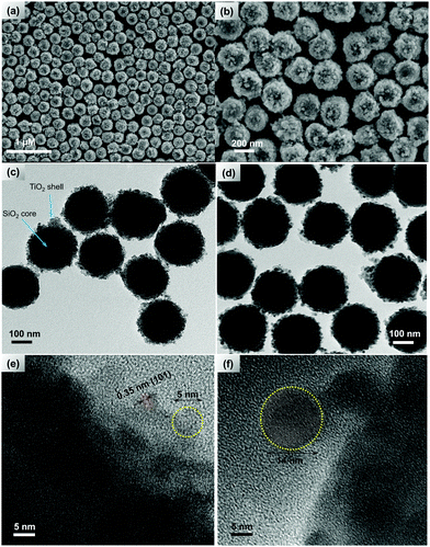 Thermally stable SiO 2 @TiO 2 core@shell nanoparticles for application ...