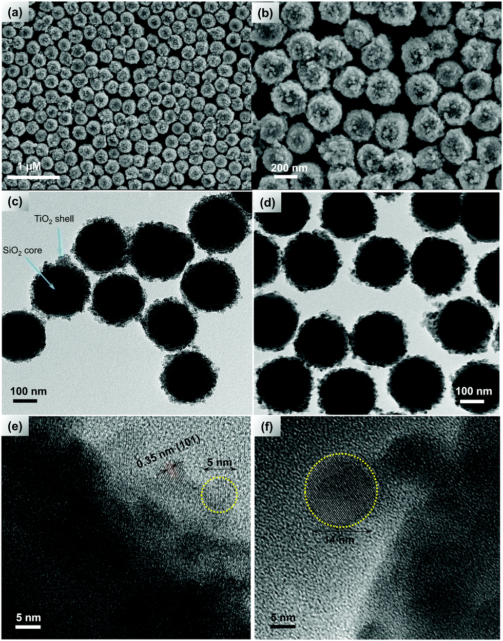 Thermally stable SiO 2 @TiO 2 core@shell nanoparticles for application ...